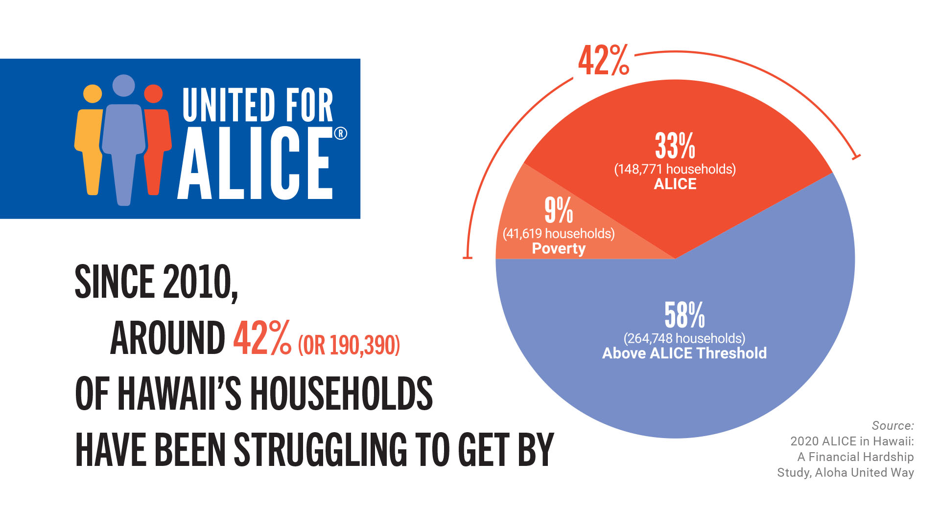 Community - Bennet Group | Strategic Communications | PR | Hawaii